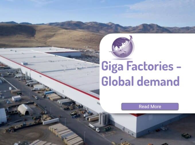 Battery Gigafactories - Optimistic Storm