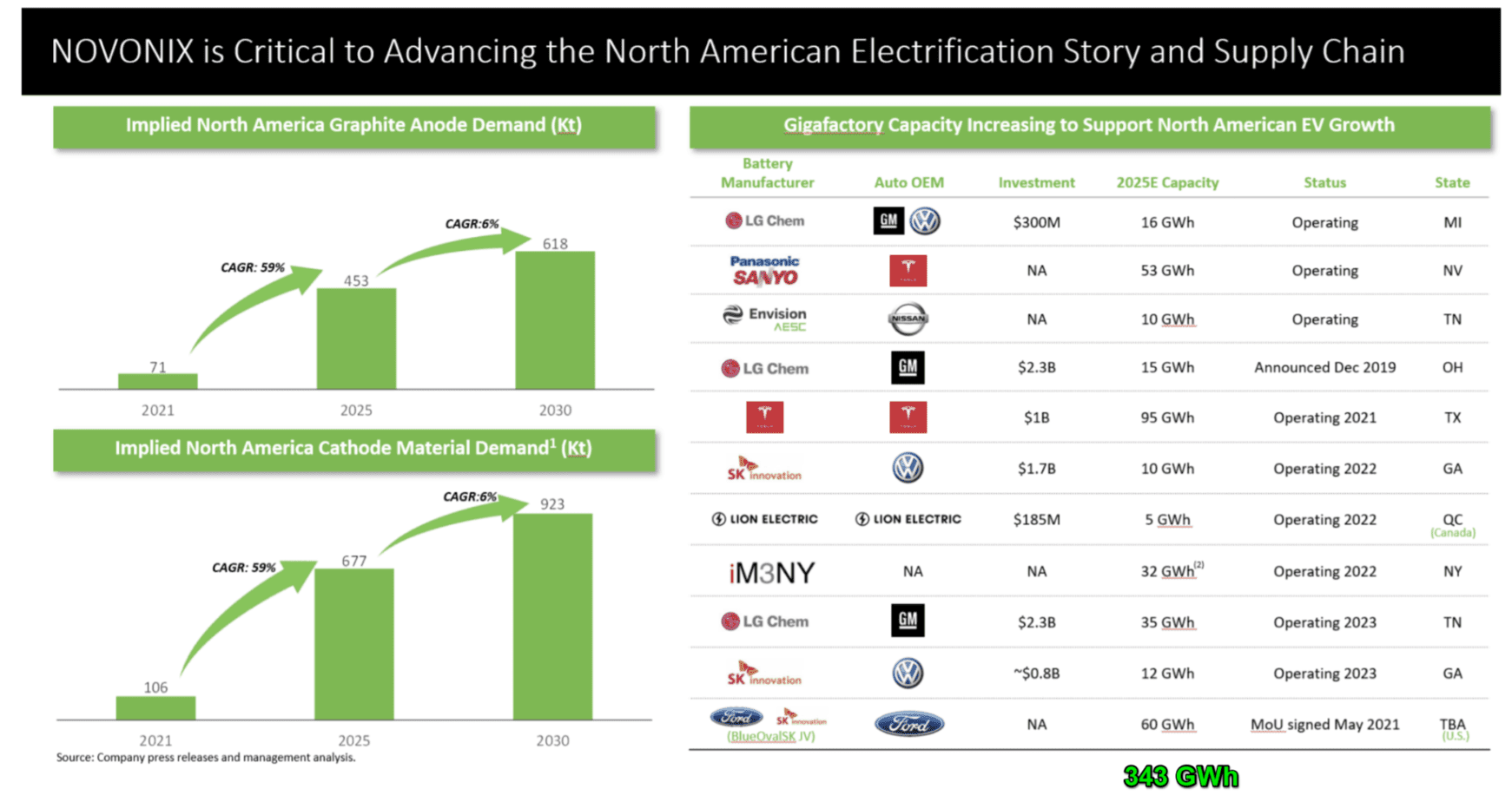Graphite for Batteries - Optimistic Storm
