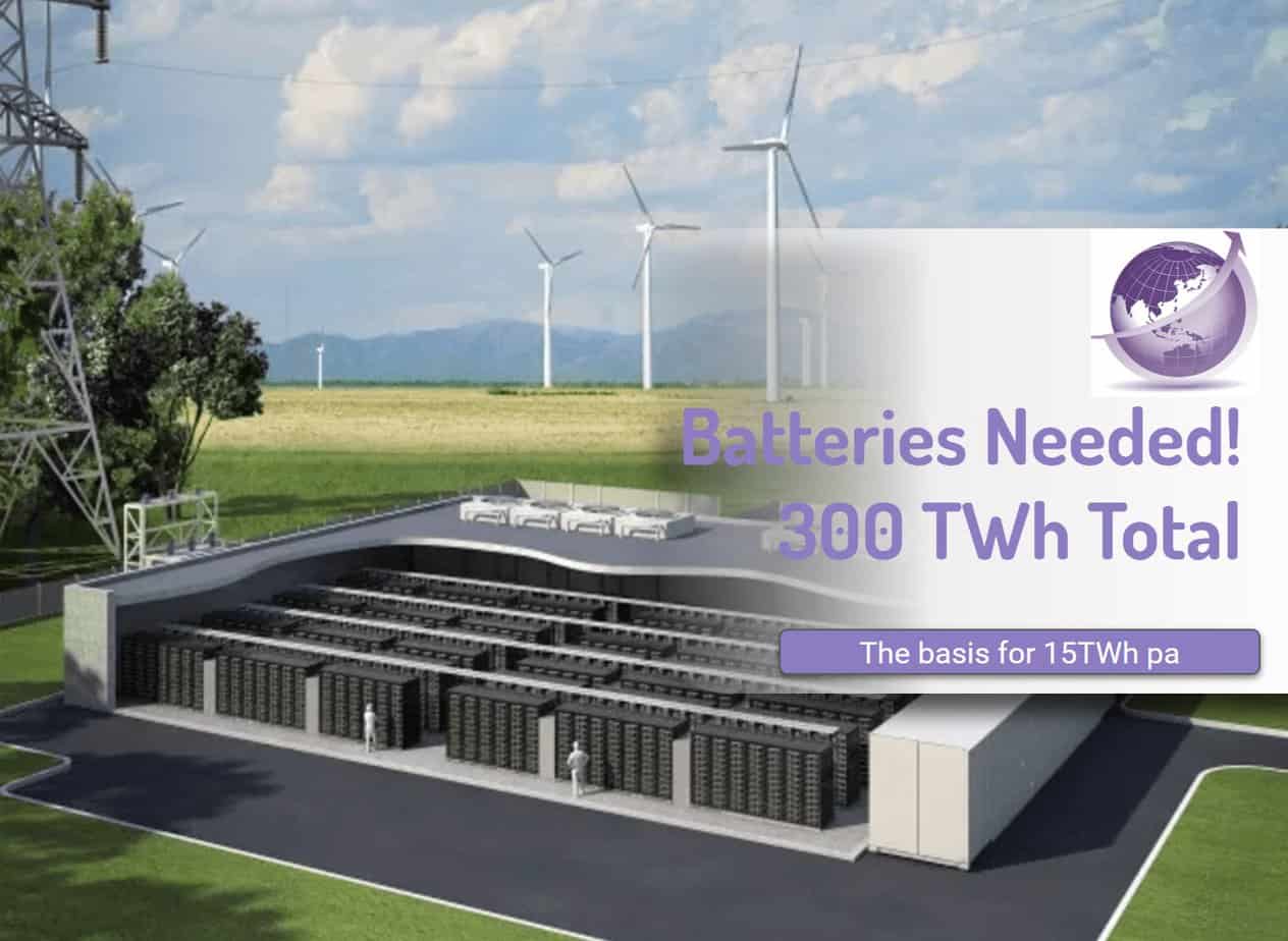 Batteries for Electrification is 300TWh According to Elon Musk ...