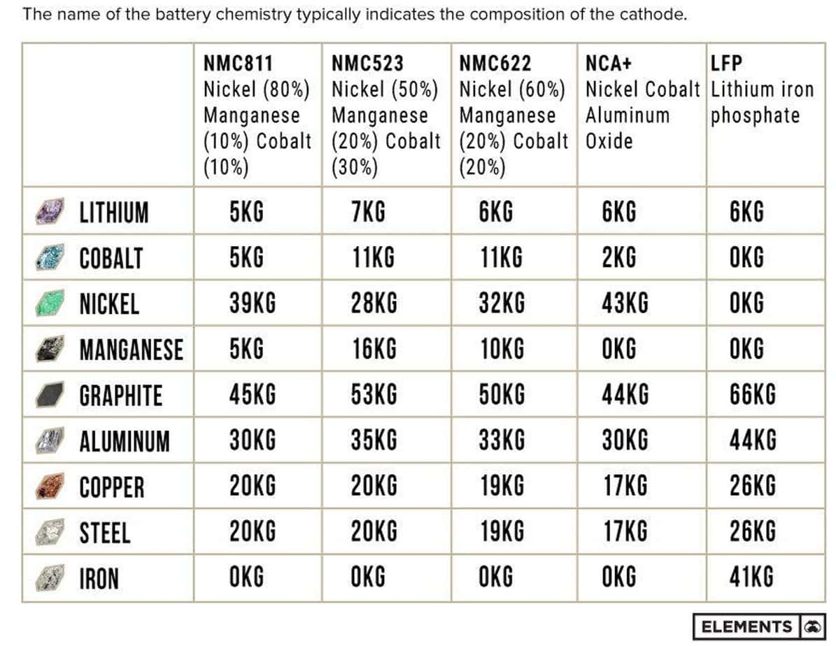 Battery-composition - Optimistic Storm