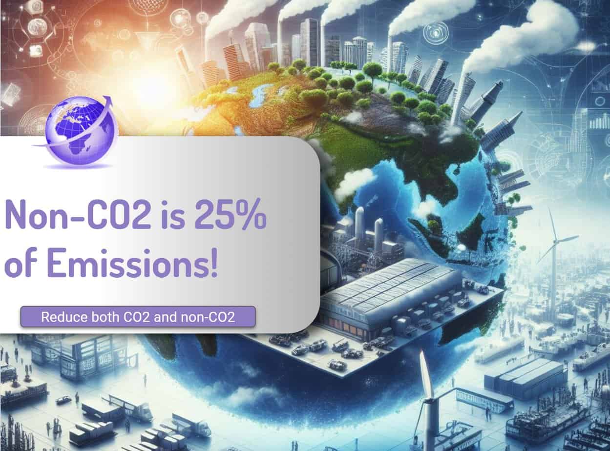 Non-CO2 Emissions Easier To Abate Than CO2 - Optimistic Storm